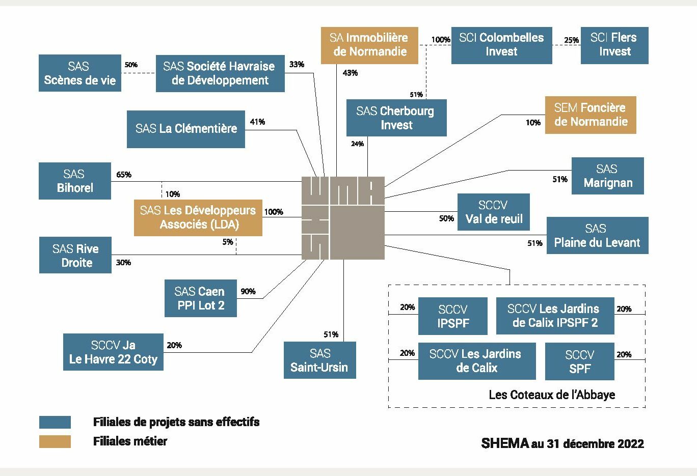 Qui sommes-nous ? - SHEMA